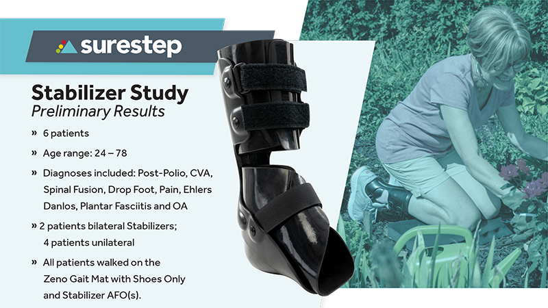 Surestep Stabilizer Study: Preliminary Results