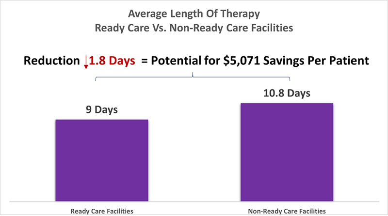 An Easy Way To Get Your NPWT Patients Transitioned Home The 3M V A an-easy-way-to-get-your-npwt-patients-transitioned-home-the-3m-v-a